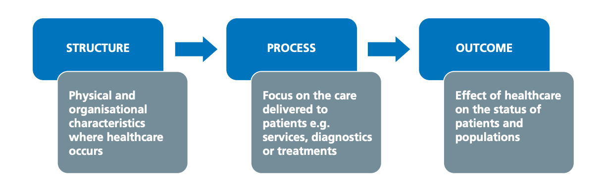 Avedis Donabedian: The creator of the Donabedian Model of Care